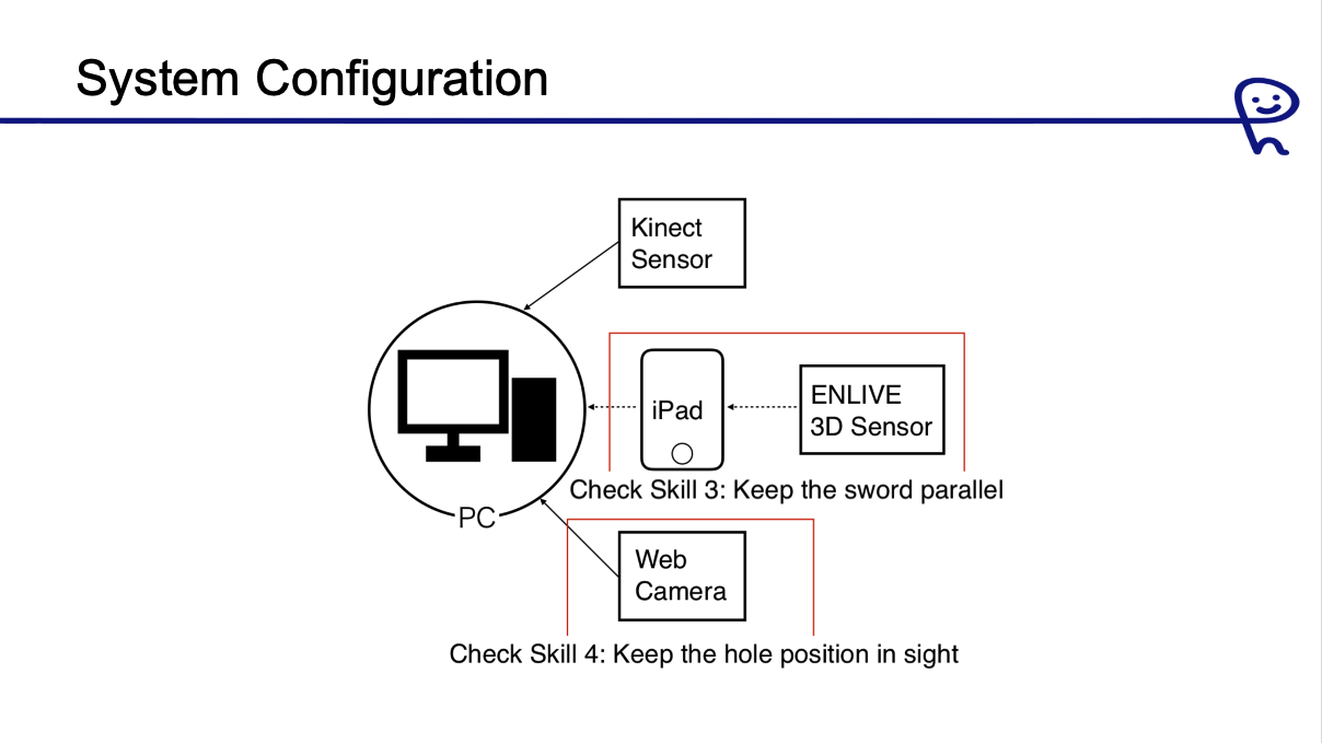 A Learning Support System of Acquiring Four Skills to Succeed a Fundamental Trick of Kendama ...